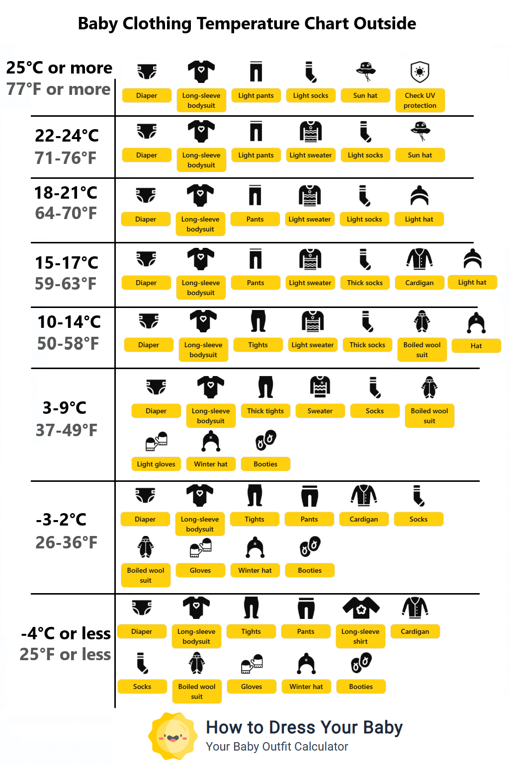 Baby Clothing Temperature Chart