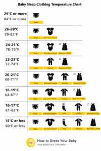 Baby Clothing Temperature Chart