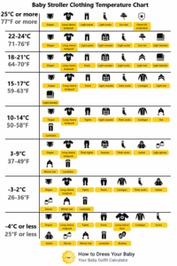 Baby Clothing Temperature Chart